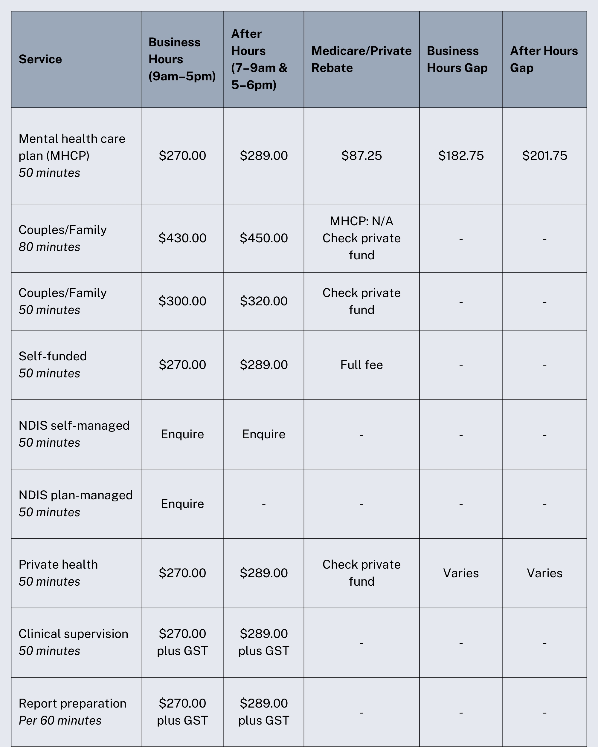 Therapy Fees & Payment Options - Melissa Howie Consulting